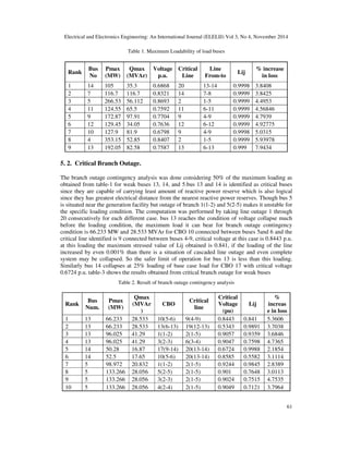 Under voltage load shedding for contingency analysis to optimize power loss and voltage ...