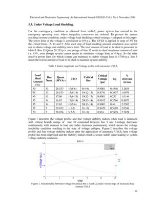 Under voltage load shedding for contingency analysis to optimize power loss and voltage ...