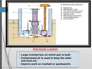underwater-construction-55849d4caf8cd.pptx