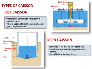 underwater-construction-5651f4bb8b92f.pptx