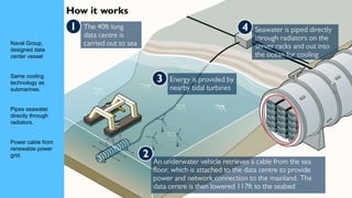 Underwater Data Center | PPTX