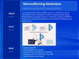 Underwater Blue Green retroflecting mems modulator for opticomm | PPT