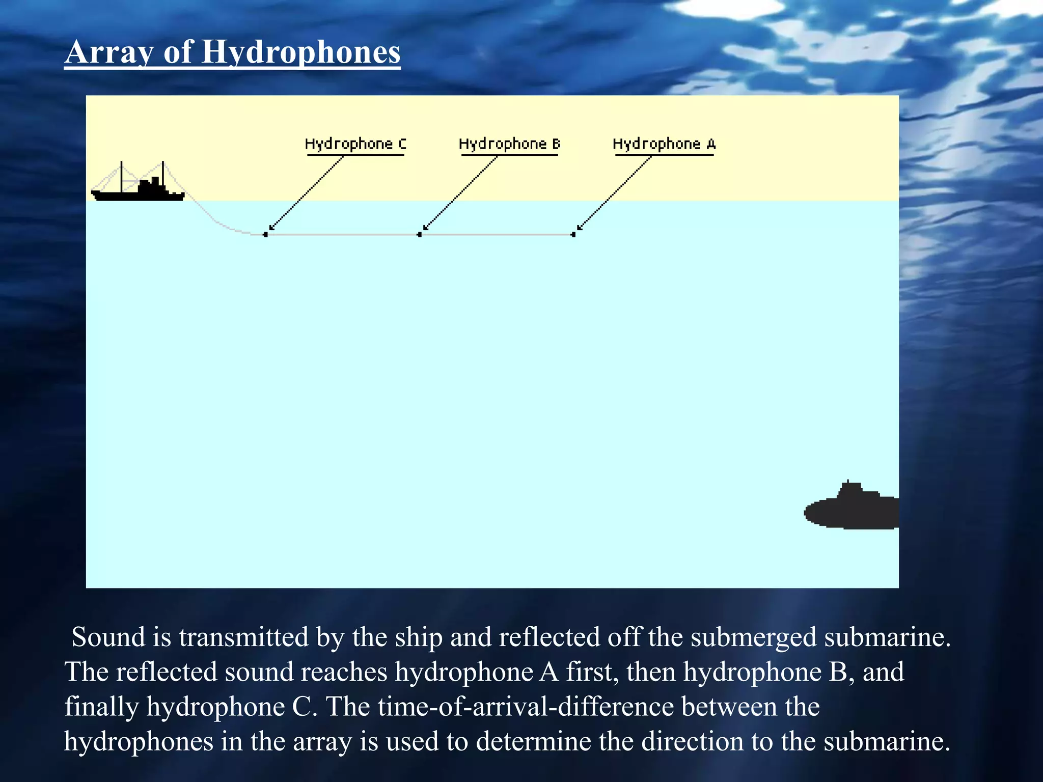 Underwater communication | PPTX
