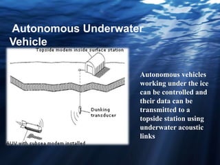 Underwater communication | PPTX