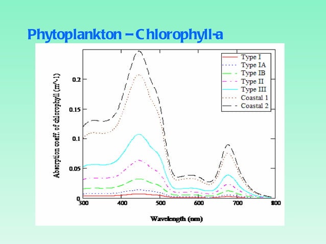 Under water communication ppt | PPT | Computer Networking | Computing