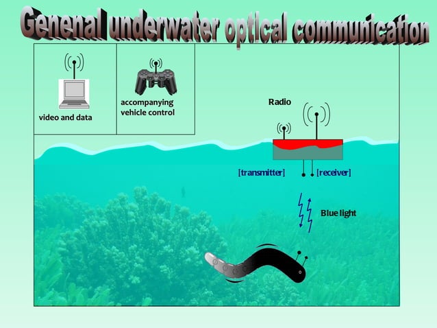 Under water communication ppt | PPT | Computer Networking | Computing