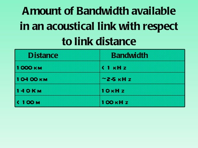 Under water communication ppt | PPT | Computer Networking | Computing