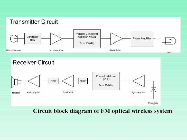Diagram Block Diagram Wireless Communication System Mydiagramonline