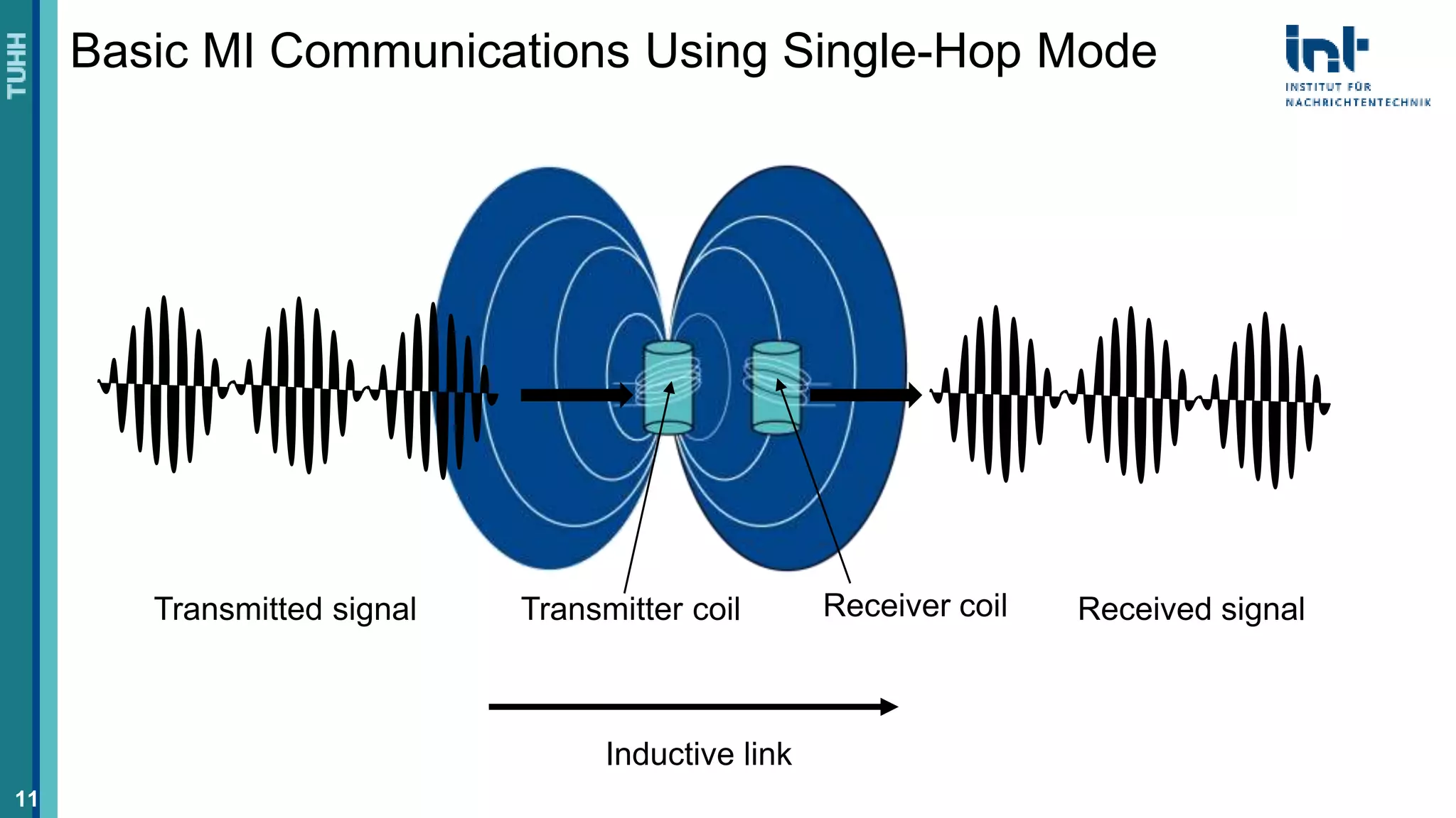 Underwater communications using magnetic induction | PPTX