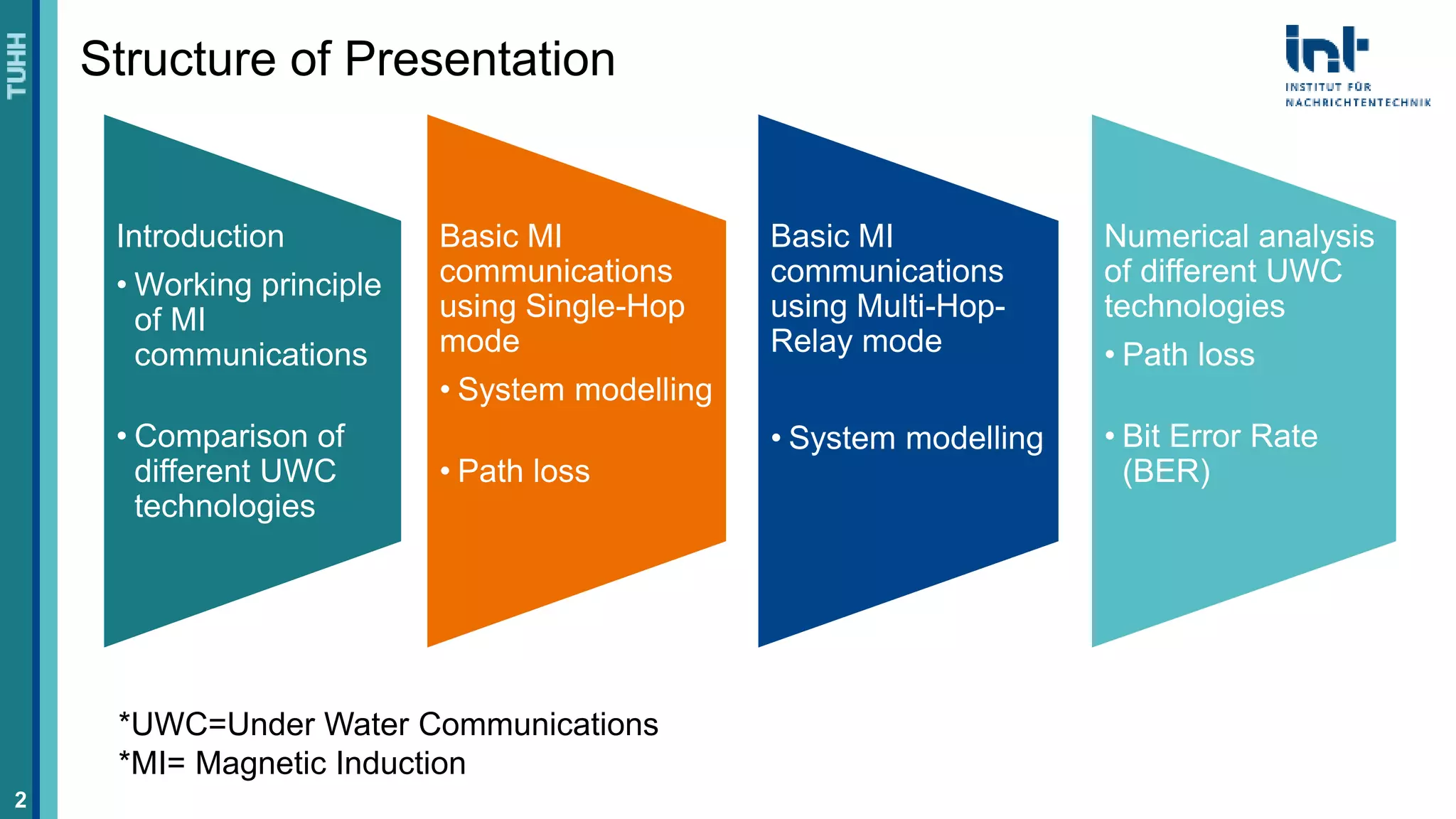 Underwater communications using magnetic induction | PPTX