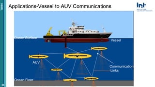 Underwater communications using magnetic induction | PPTX