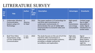 UNDERWATER_DATA_AND_AUDIO_TRANSMISSION_USING_LIFI_(4)[1].pptx