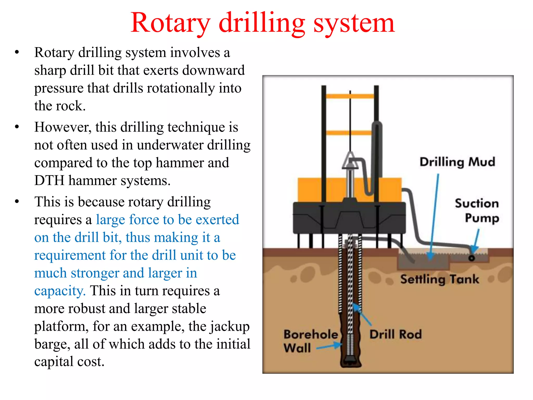 underwater Drilling &B lasting.pptx