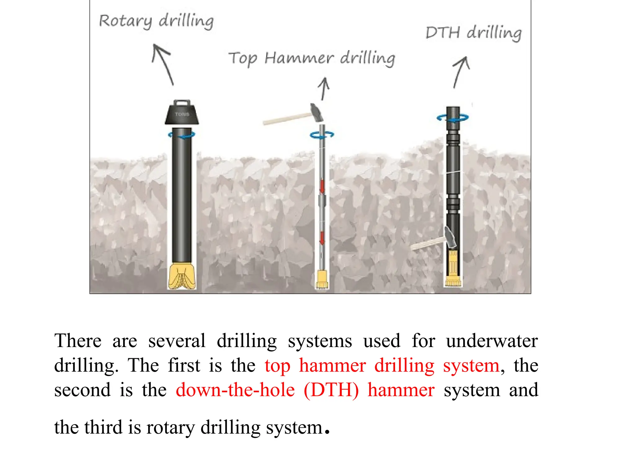 underwater Drilling & Blasting for infrastructure | PPTX