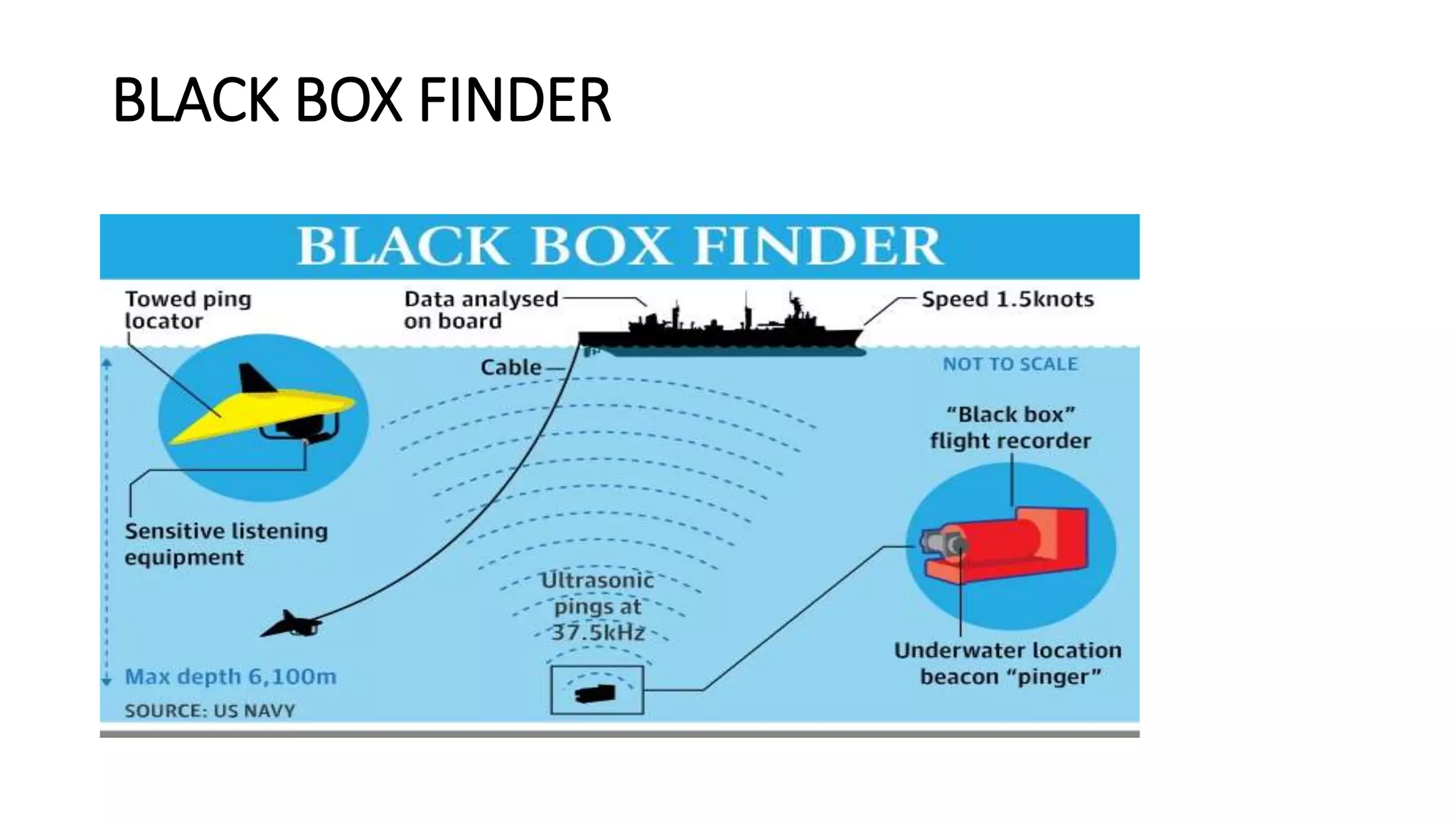 UNDERWATER LACATOR BEACON.pptx