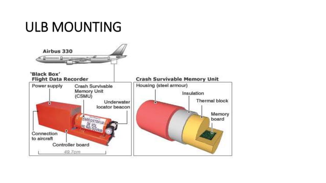 UNDERWATER LACATOR BEACON.pptx | Air Travel | Travel Type