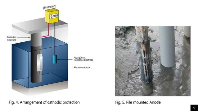 Under Water Piles Corrosion Control | PPT