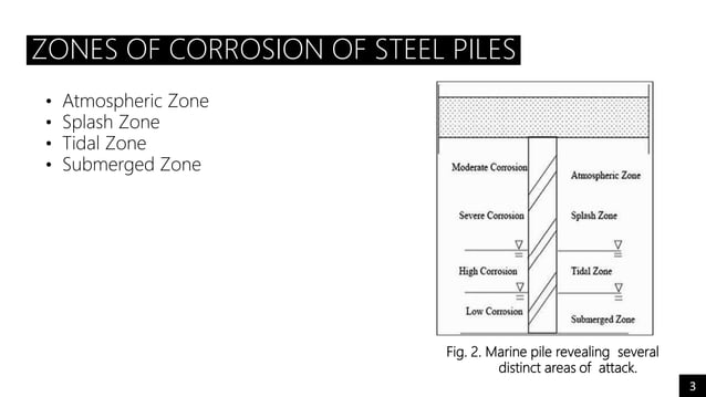 Under Water Piles Corrosion Control | PPTX
