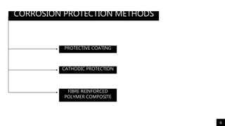 Under Water Piles Corrosion Control | PPTX