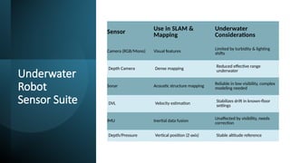 Underwater robotics simulation with isaac sim | PPTX
