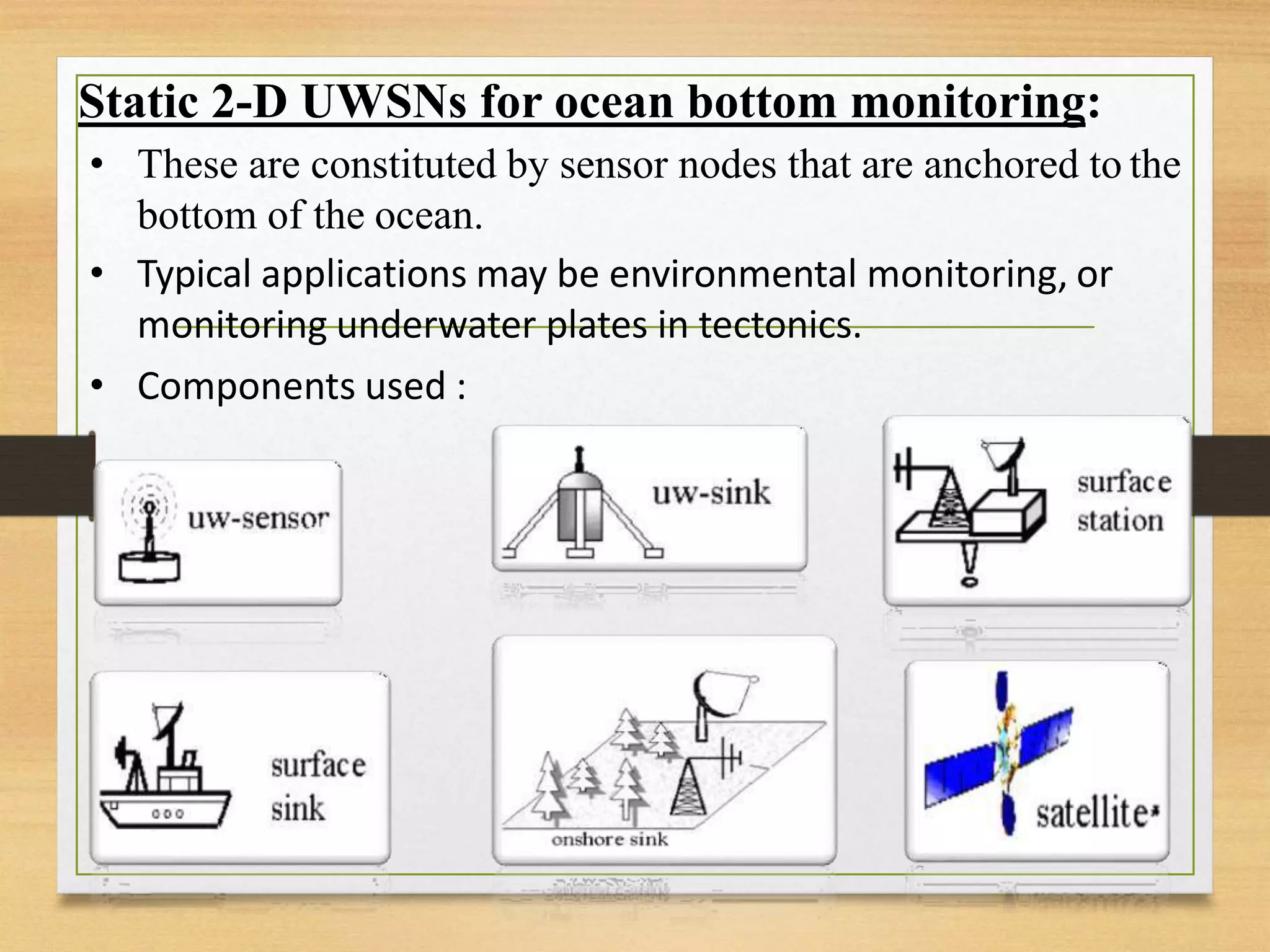 Underwater Sensor wireless Network | PPTX