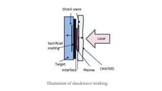 UNDERWATER SHOCKWAVE PROCESSING & APPLICATIONS | PPTX