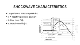 UNDERWATER SHOCKWAVE PROCESSING & APPLICATIONS | PPTX