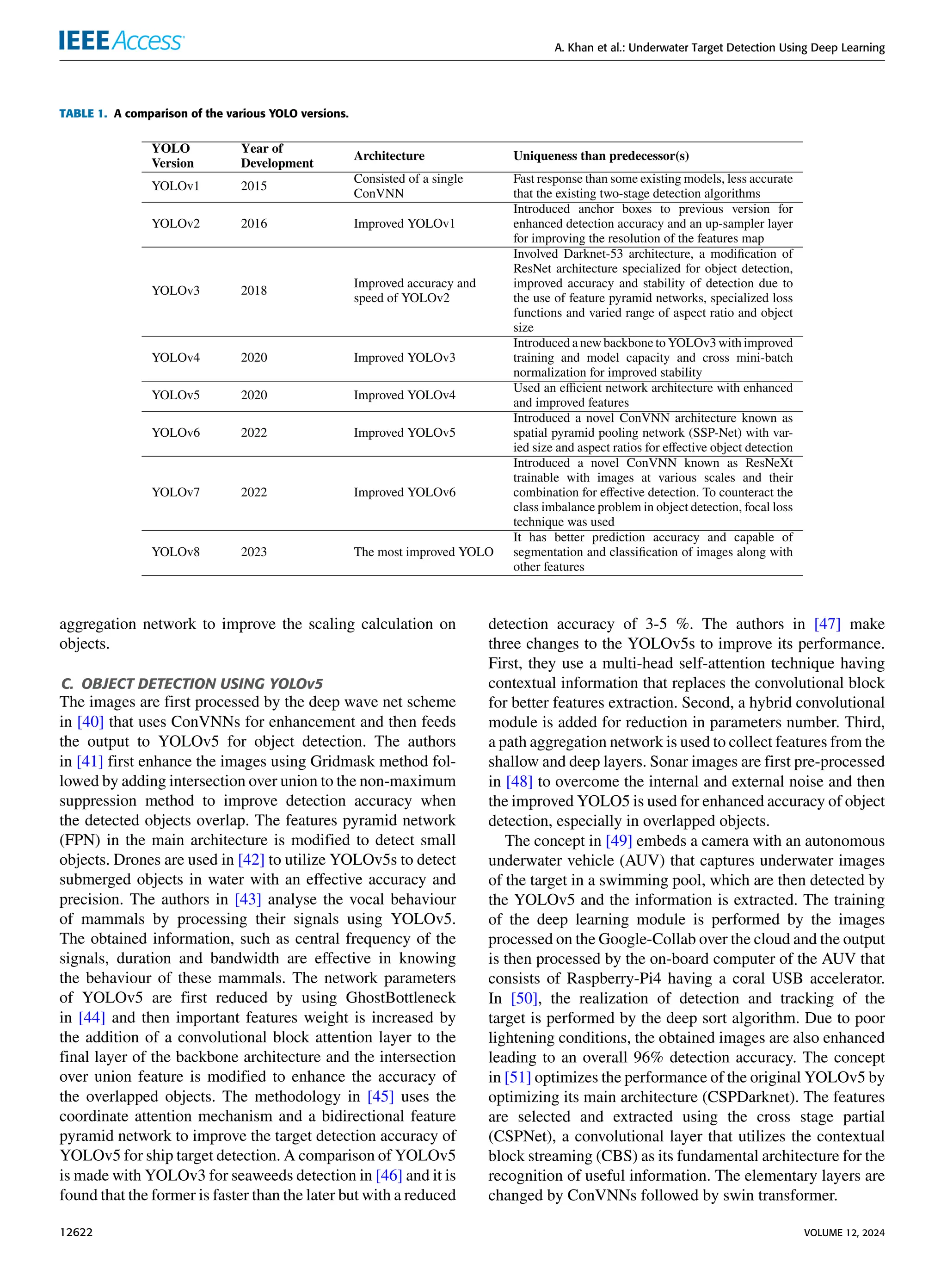 Underwater Target Detection Using Deep Learning Pdf