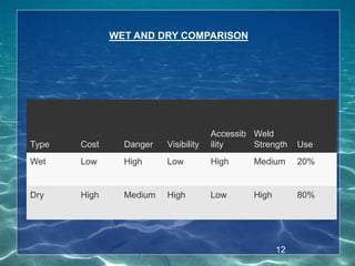 Underwater welding | PPT