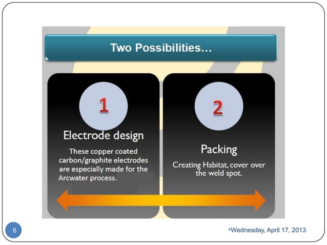 Under water welding.smnr