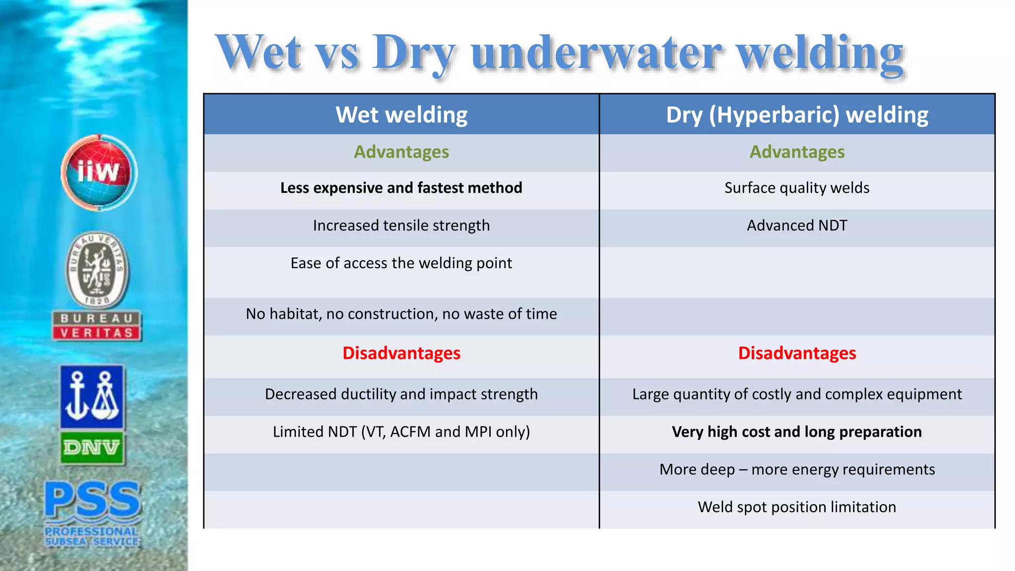 Underwater Wet Welding presentation | PPTX