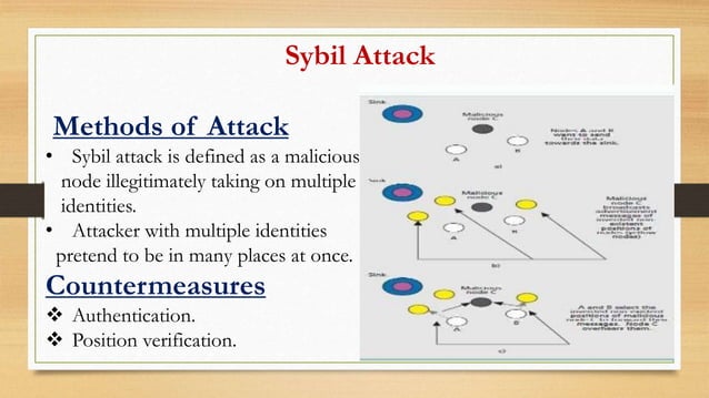 Securing Underwater Wireless Communication Networks Ppt