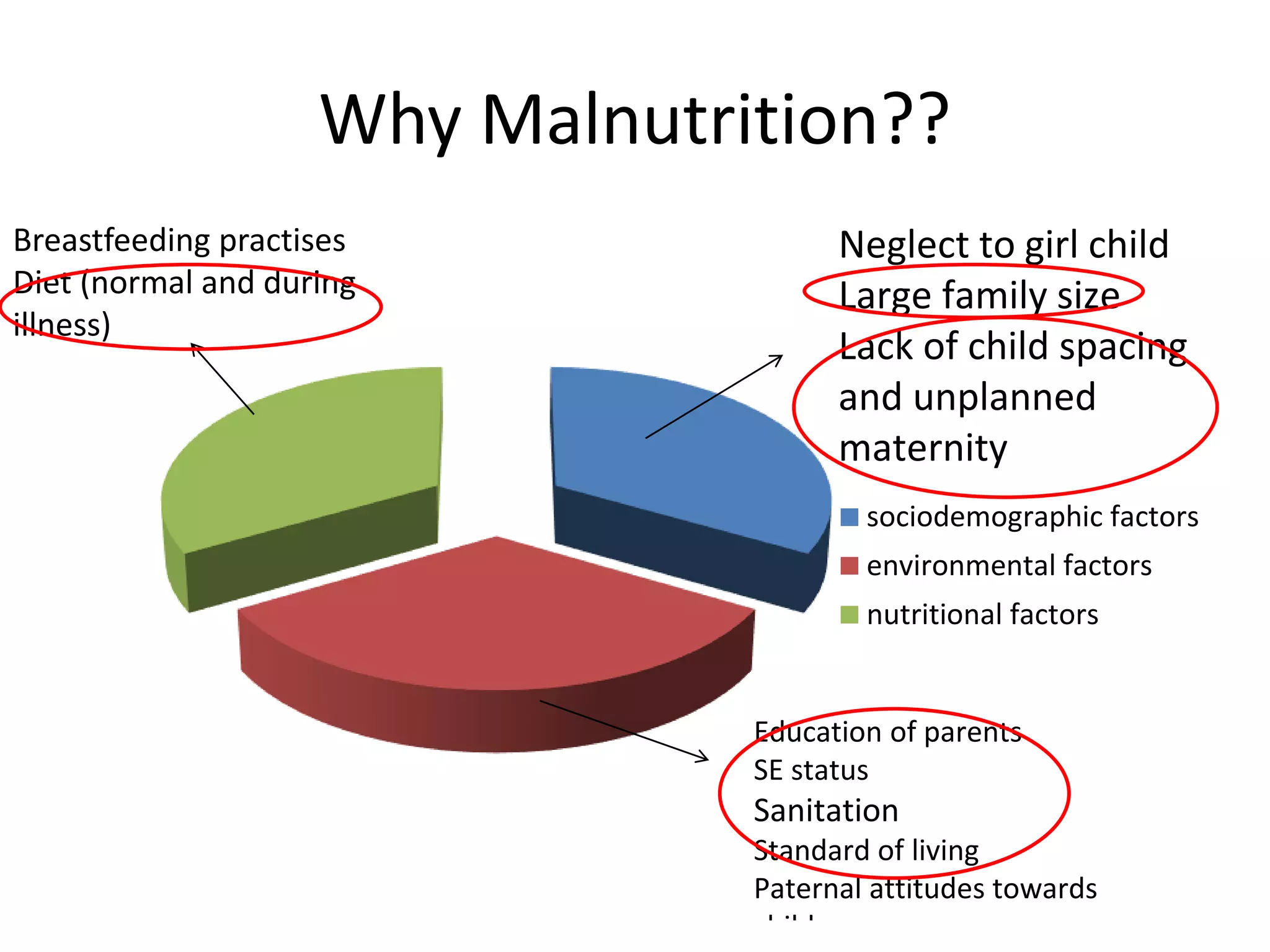 (Underweight) malnutrition | PPTX