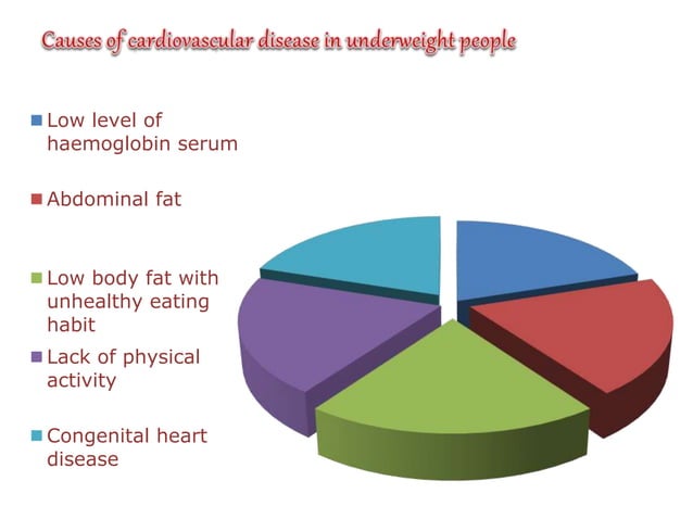 Underweight people at elevated risk of heart diseases | PPT