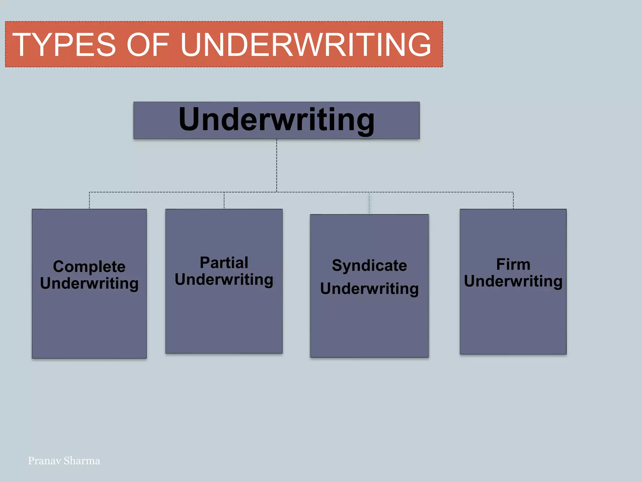 Underwriting | PPTX