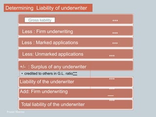 Underwriting | PPTX