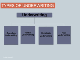 Underwriting | PPT