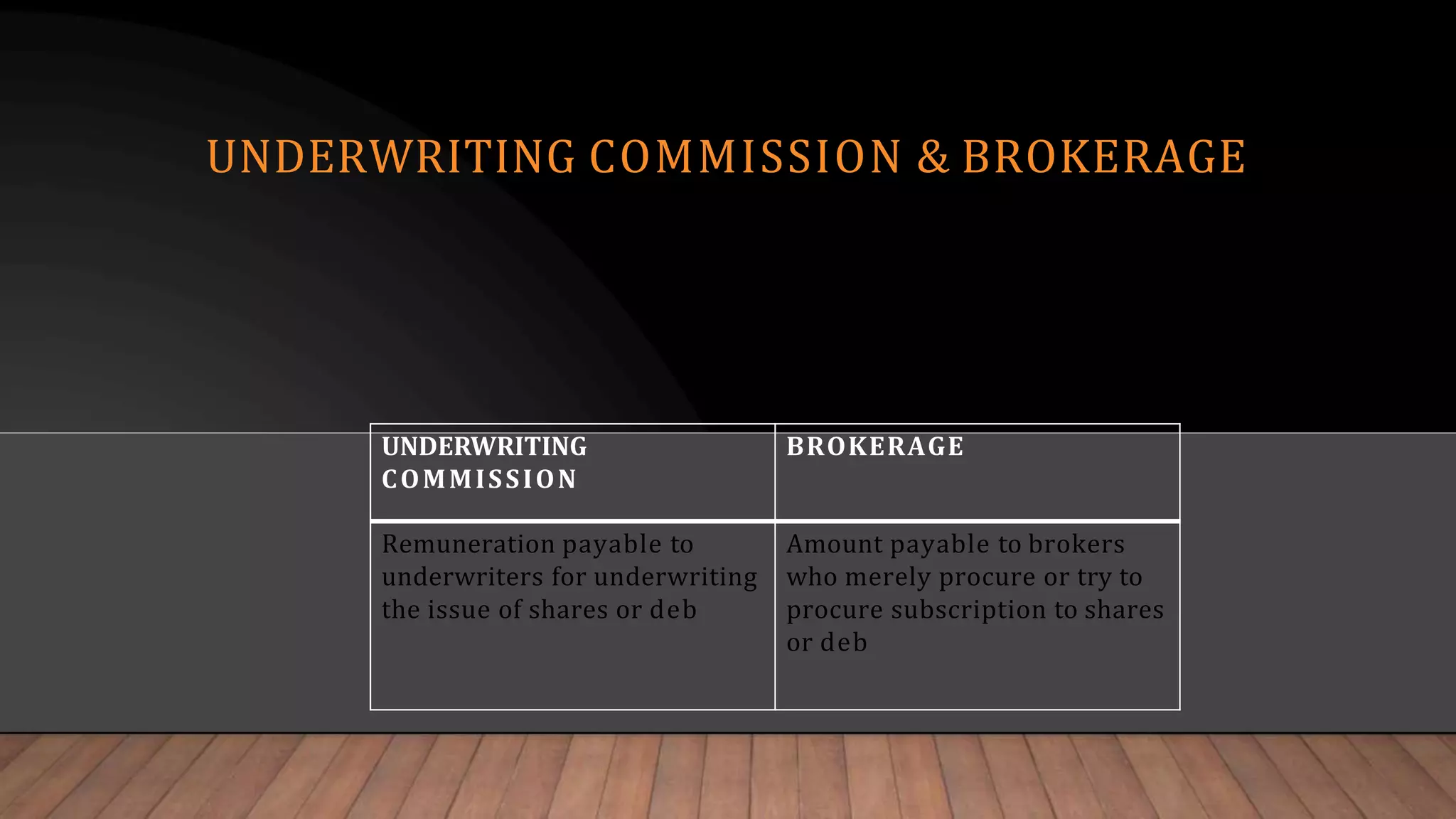 Underwriting-of-shares...pptx