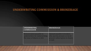Underwriting-of-shares...pptx