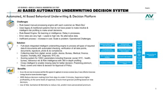 AI Underwriting Case Study for Life Insurance company | PDF