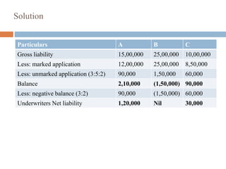 Underwriting of shares | PPTX