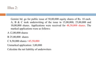 Underwriting of shares | PPTX