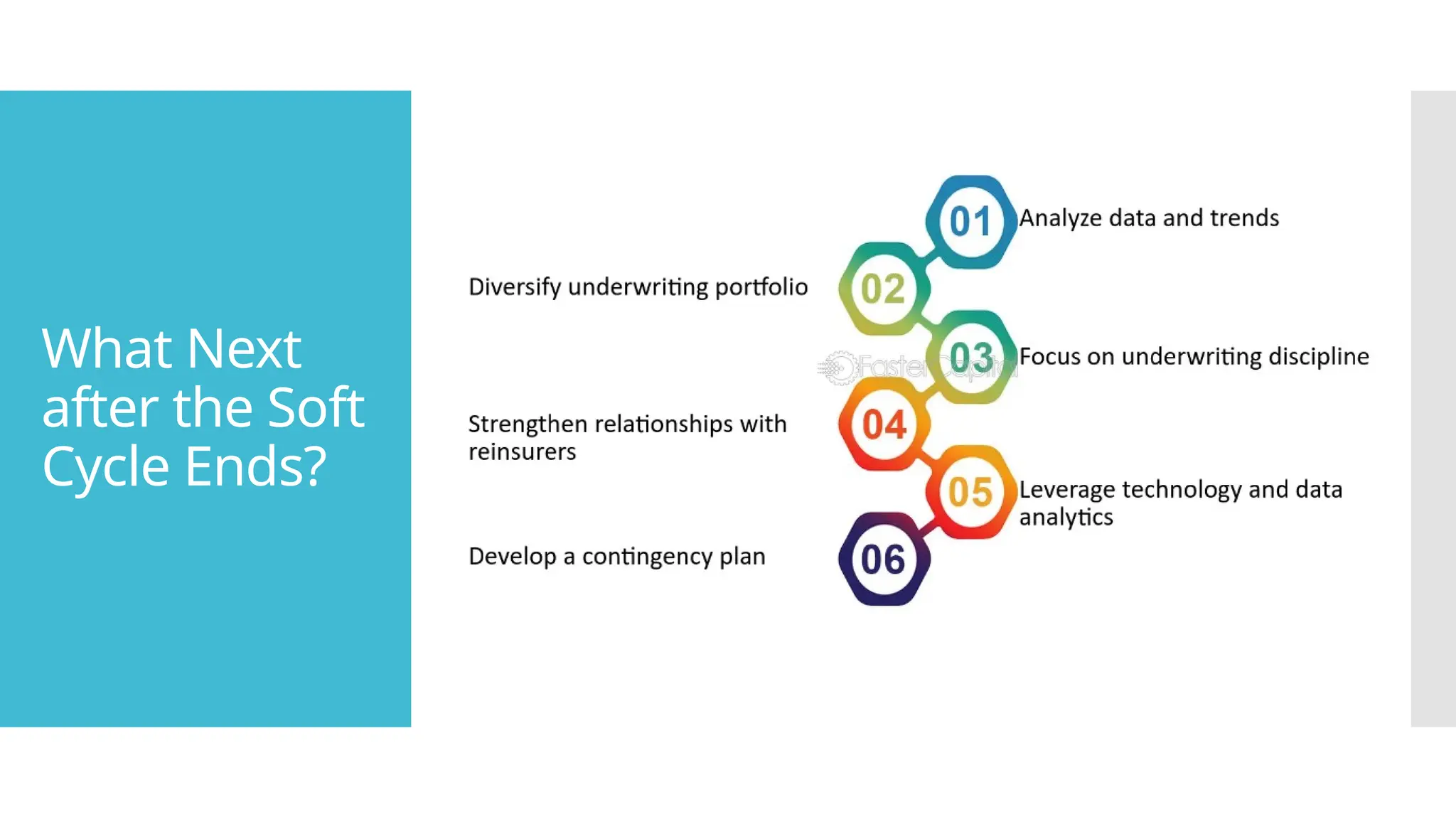 Underwriting Skills in Soft Market Cycle.pptx