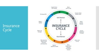 Underwriting Skills in Soft Market Cycle.pptx