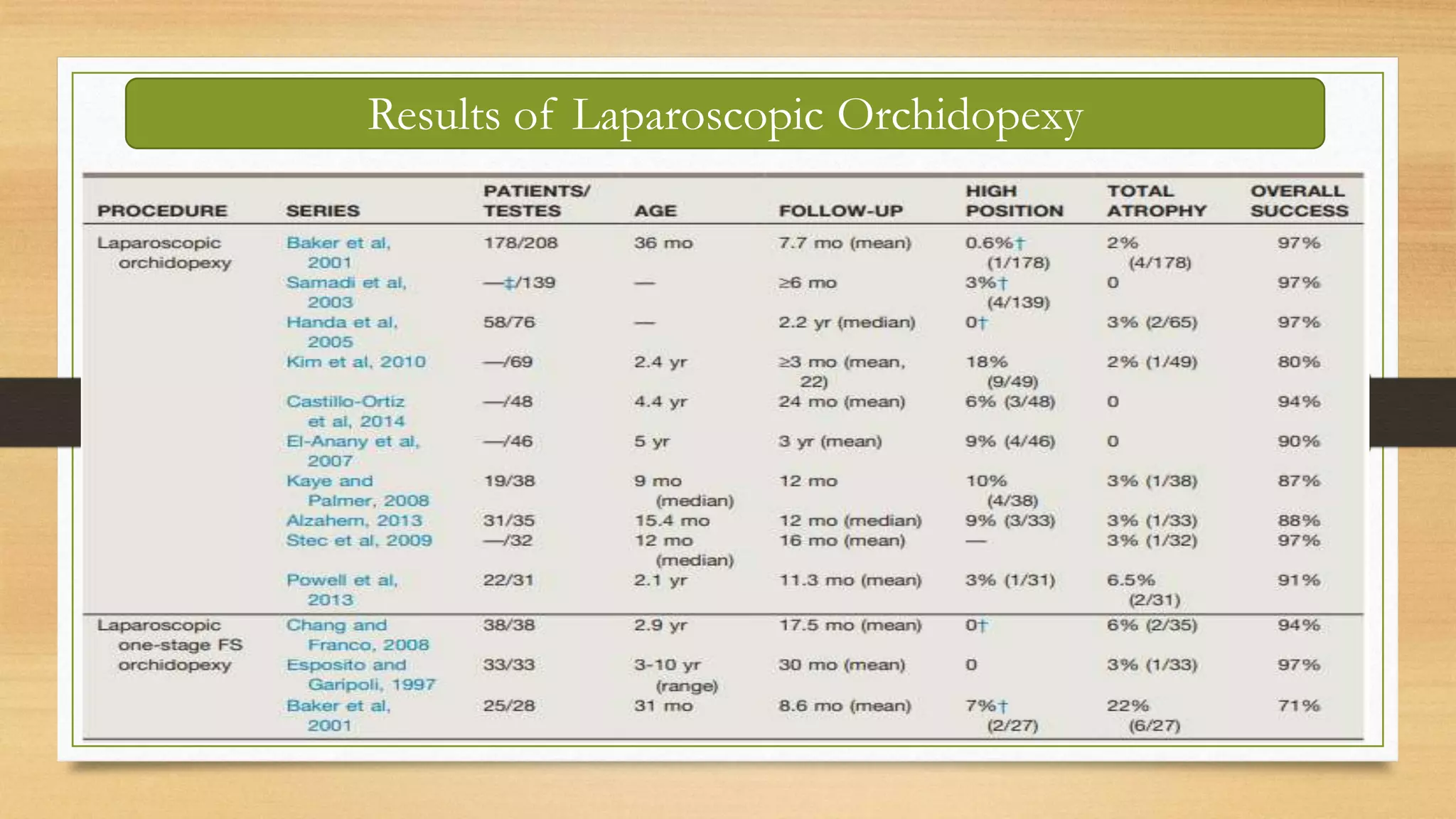 Undescended Testis (UDT) | PPTX
