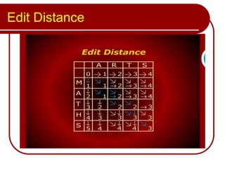 Edit distance problem | PPT
