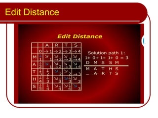 Edit distance problem | PPT
