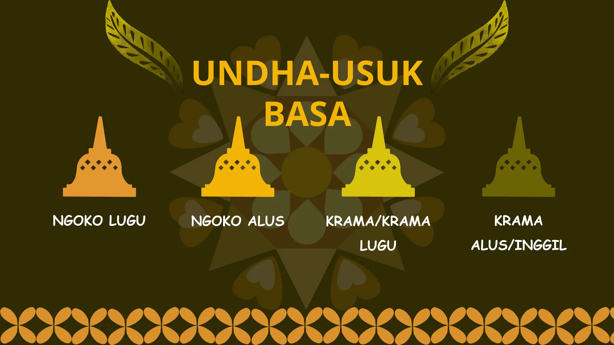 pelajaran boso jowo undha usuk basa 8A.pptx