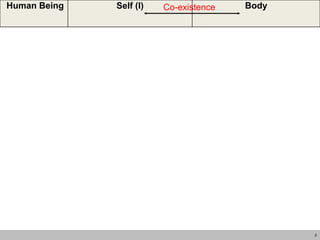 Understanding the Human Being | PPTX