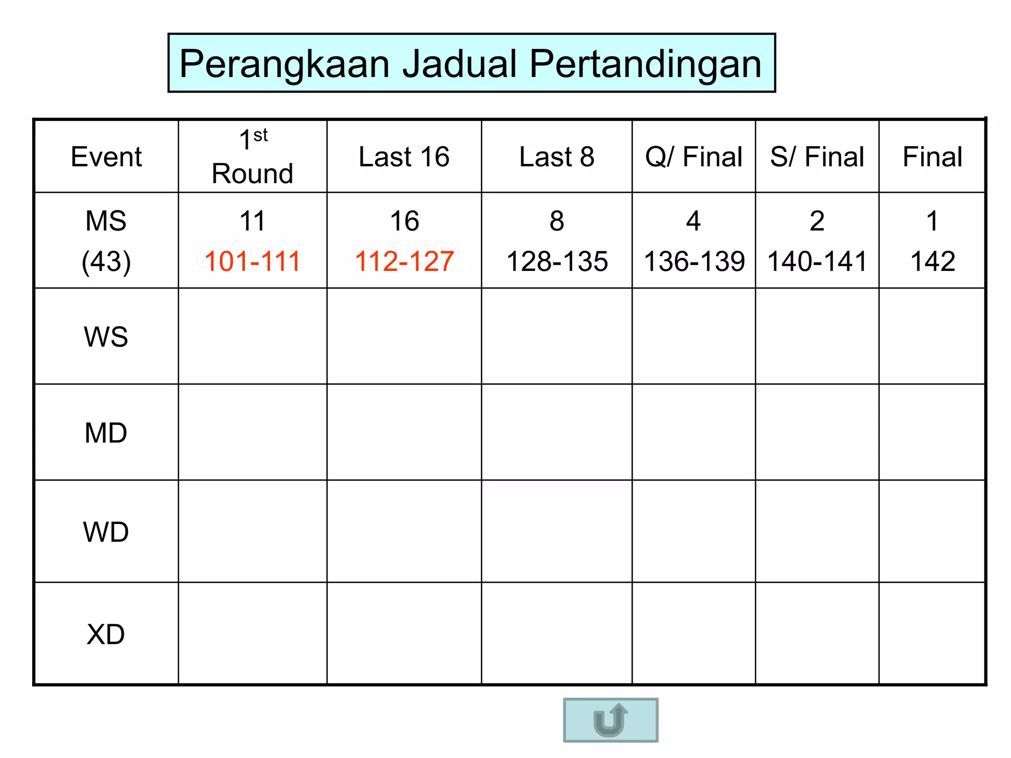 Undian Badminton (level 1&2) | PPTX